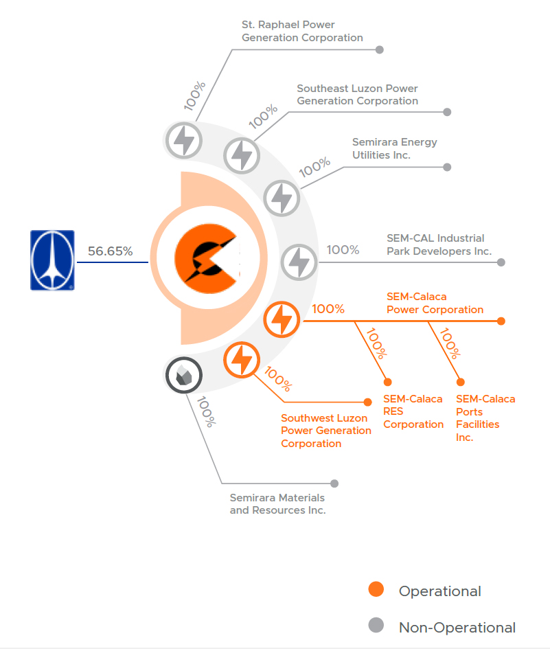 Semirara Mining and Power Corporation